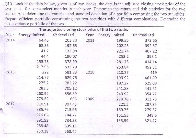 Solved Q10. Look at the data below, given is of two stocks, | Chegg.com