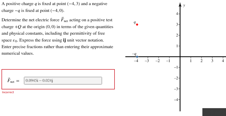 Solved A positive charge q ﻿is fixed at point (-4,3) ﻿and a | Chegg.com