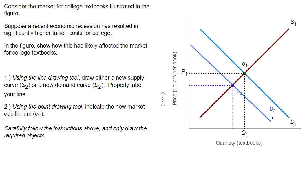 Solved Consider the market for college textbooks illustrated | Chegg.com Solved Consider the market for college textbooks illustrated | Chegg.com
