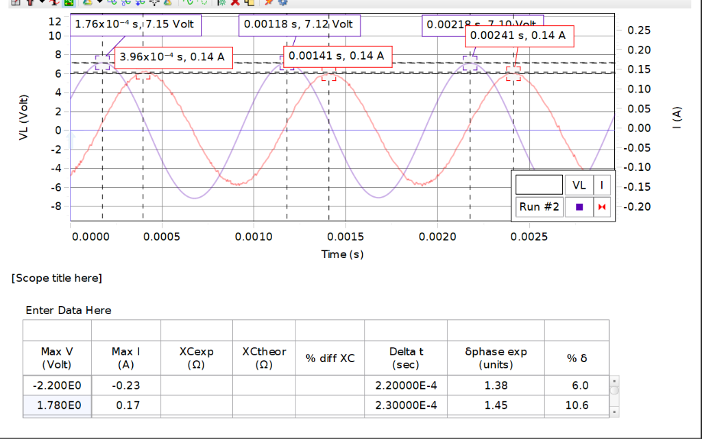 1. At what frequency was the phase constant observed | Chegg.com