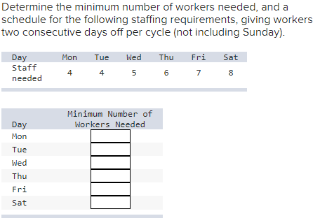 Solved Determine the minimum number of workers needed, and a | Chegg.com