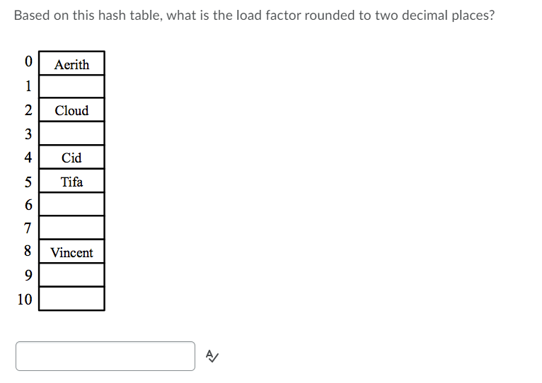 Solved Based on this hash table, what is the load factor | Chegg.com
