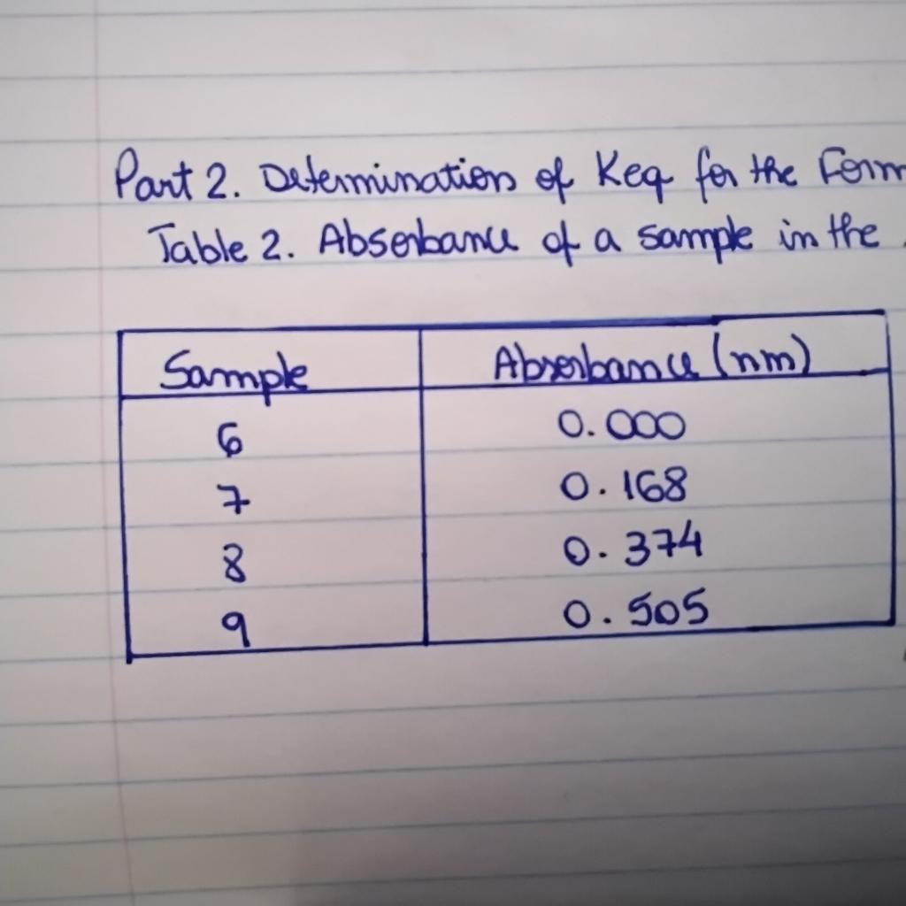 Solved e. f. Put sample cuvette (solutio g. Repeat f for the | Chegg.com