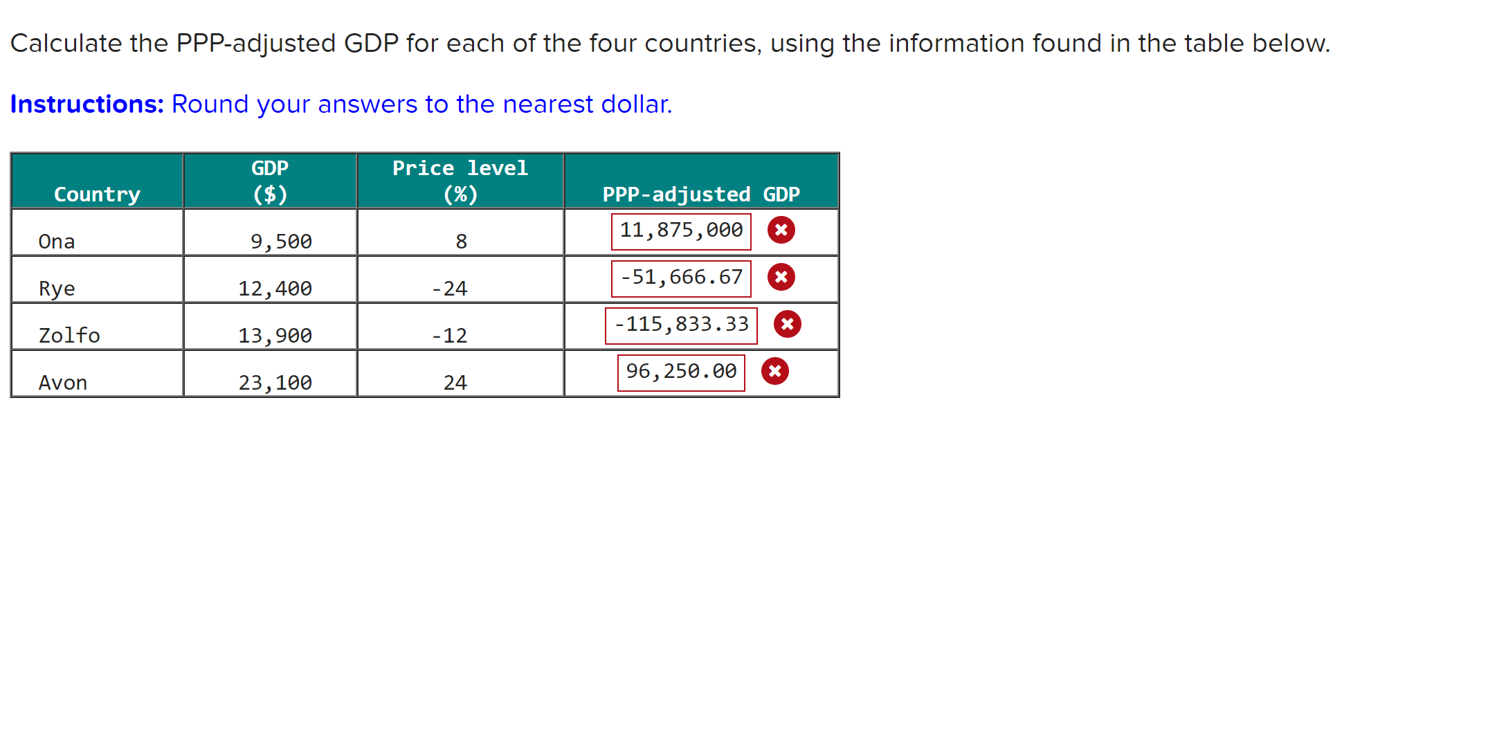 Solved Calculate the PPP-adjusted GDP for each of the four | Chegg.com