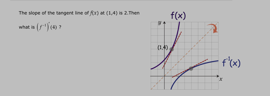 Solved The slope of the tangent line of f(x) at (1,4) is 2 . | Chegg.com
