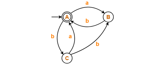 Solved How To Convert This Fa To Regular Expression Using