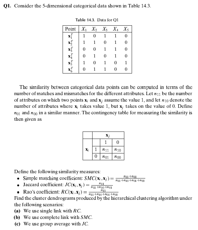 From Data Mining And Machine Learning By Zaki And 