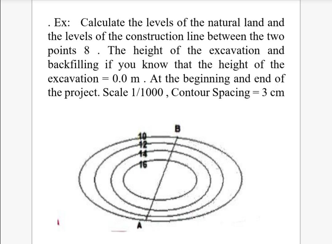 Ex: Calculate the levels of the natural land and the | Chegg.com