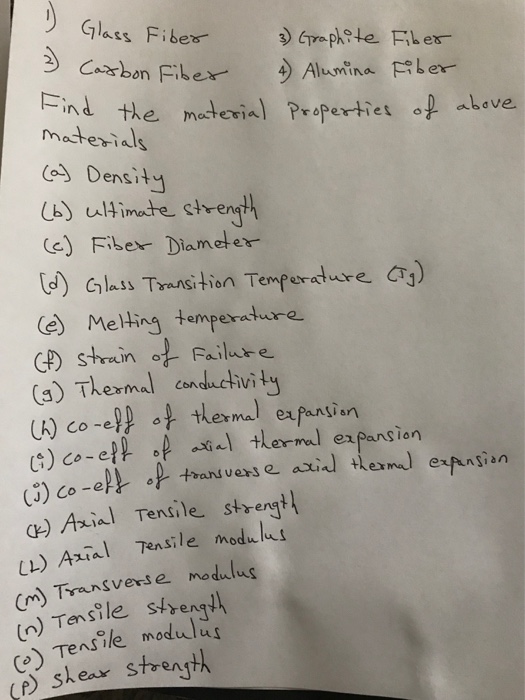 Solved Glass Fiber ) Graph있e FLer Carbon Fiber- 少Alumina | Chegg.com