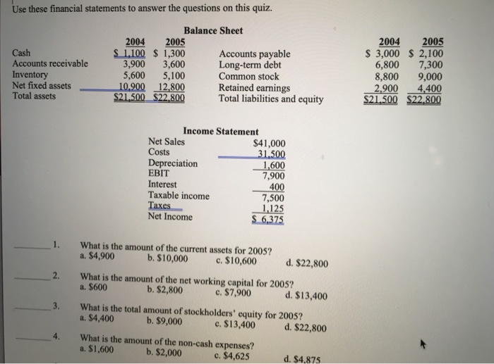 Solved Use these financial statements to answer the | Chegg.com