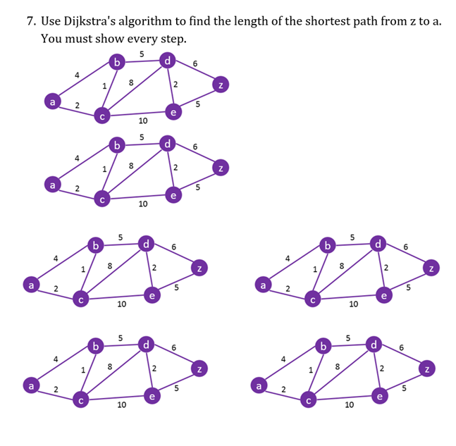 Solved 7. Use Dijkstra's algorithm to find the length of the | Chegg.com