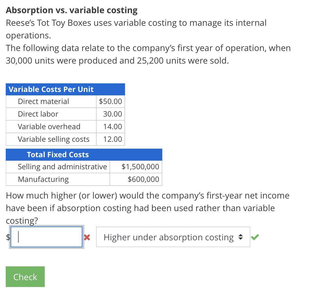 Solved Absorption vs. variable costing Reese's Tot Toy Boxes | Chegg.com