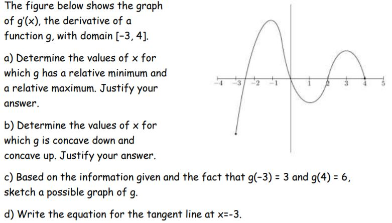 Solved The figure below shows the graph of g'(x), with the | Chegg.com