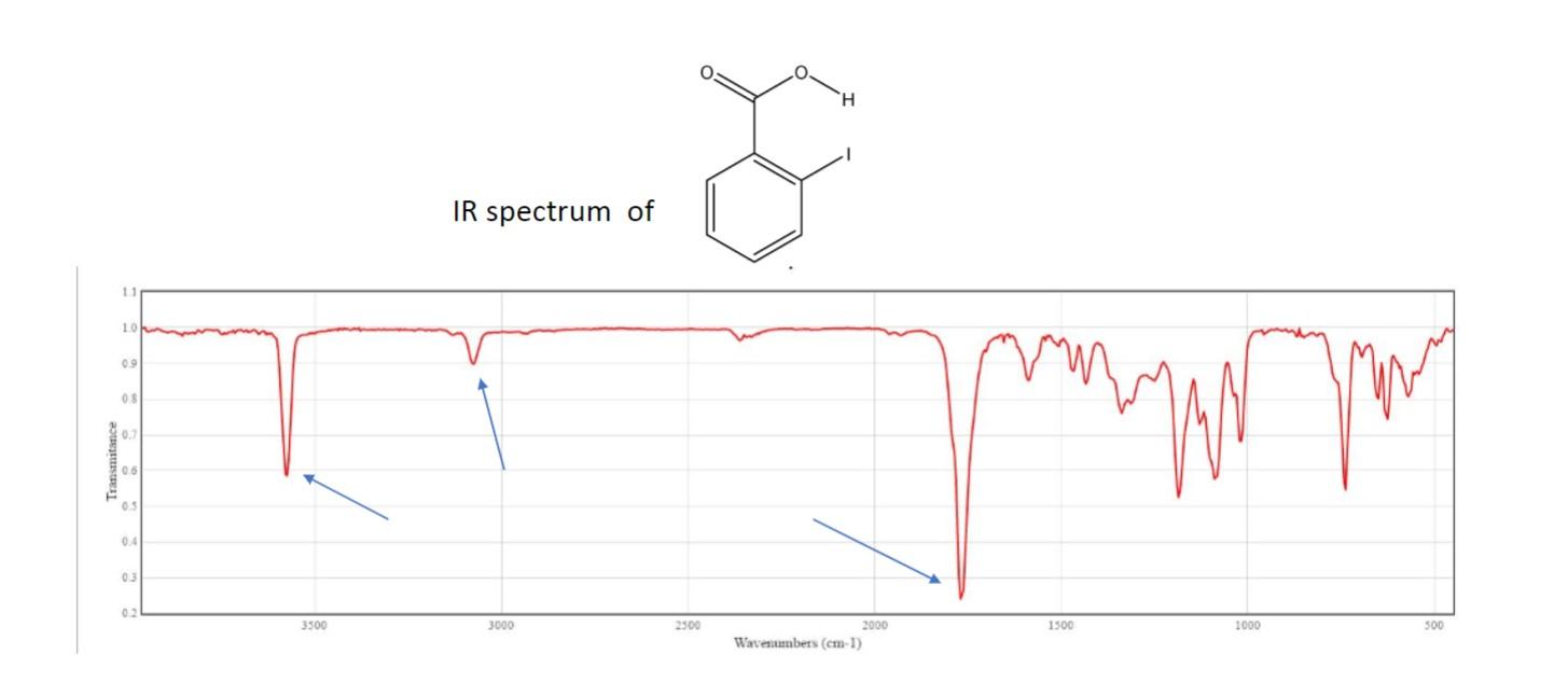 Solved A) Assign proton NMR signals to the peaks indicated | Chegg.com