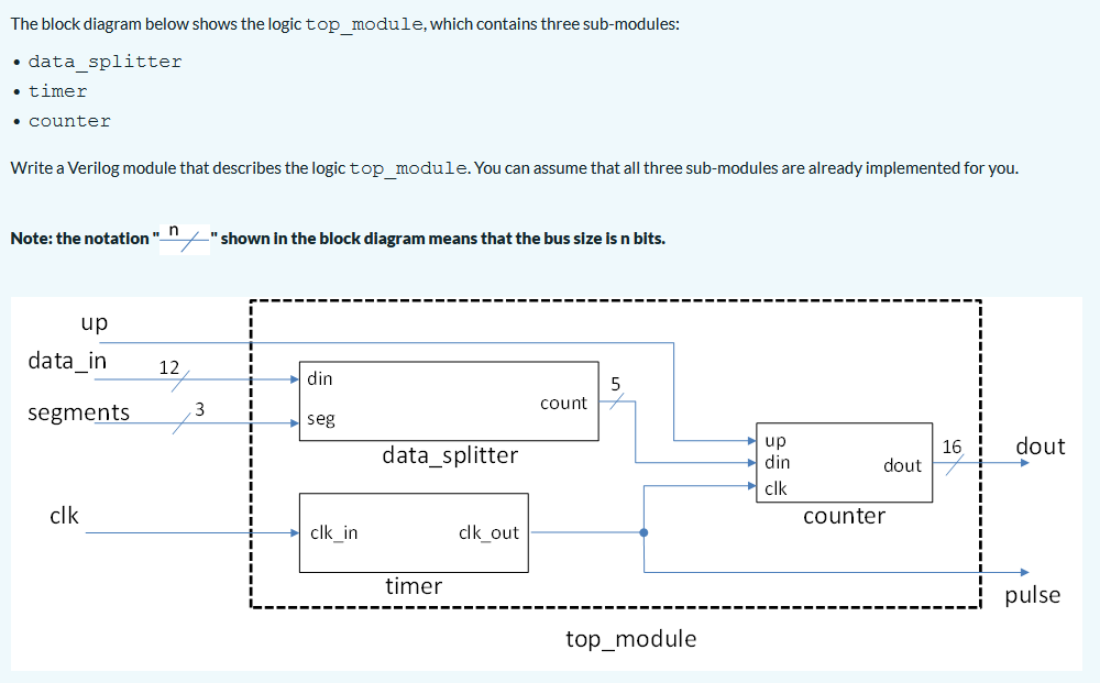 The block diagram below shows the logic top_module, | Chegg.com