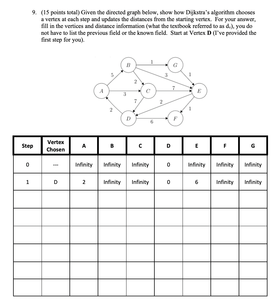 Solved 9. (15 points total) Given the directed graph below, | Chegg.com