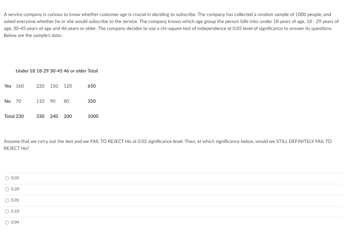 Solved The difference of the sample means is found to be | Chegg.com