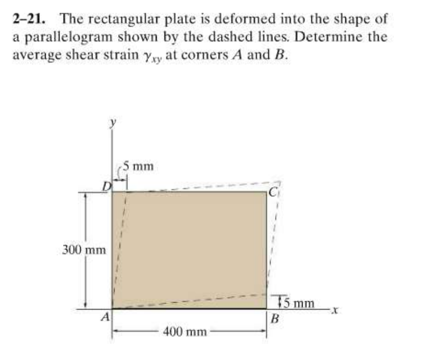 Solved 2–21. The rectangular plate is deformed into the | Chegg.com