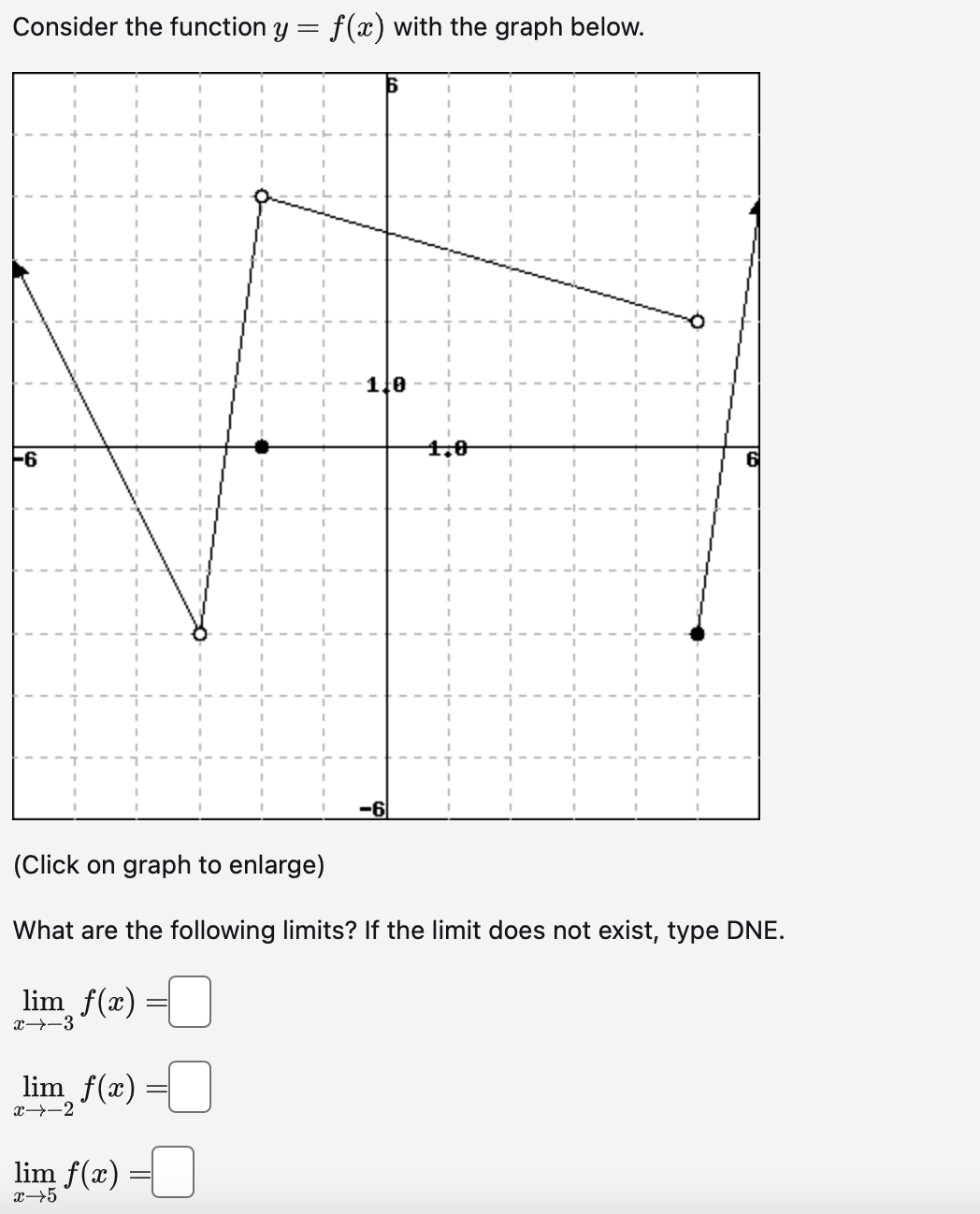 Solved Consider the function y=f(x) with the graph below. | Chegg.com