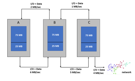 Consider the three processors shown in the figure. | Chegg.com