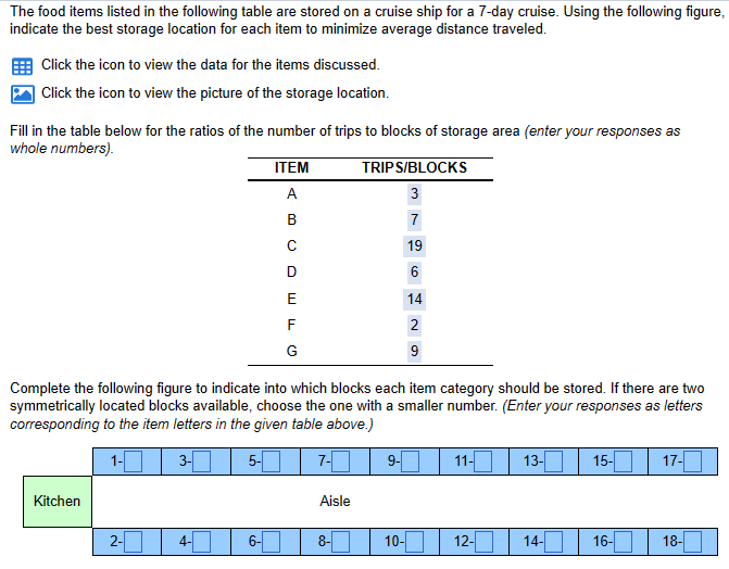 Solved The food items listed in the following table are | Chegg.com