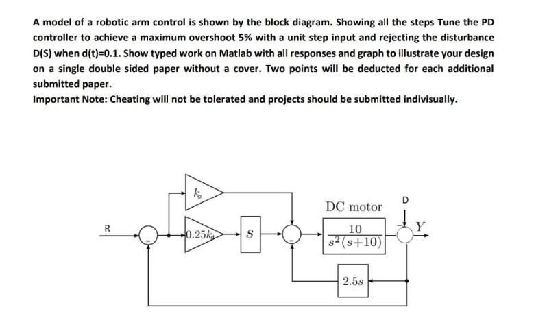 Solved A model of a robotic arm control is shown by the | Chegg.com