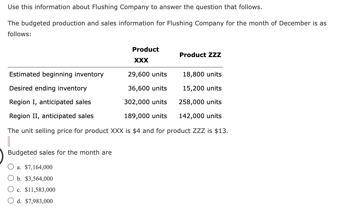 Solved Use this information about Flushing Company to answer | Chegg.com