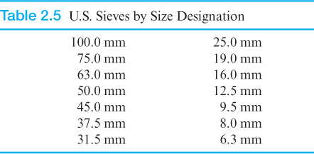 Solved Table 2.9 Variation of K with Gs \begin{tabular}{cc} | Chegg.com