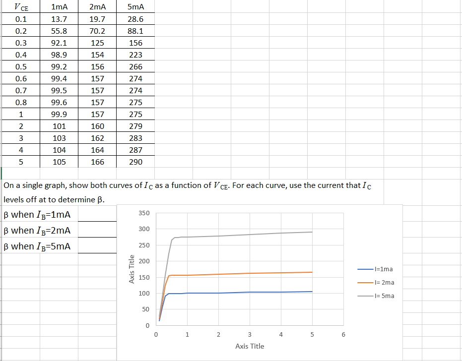 Solved On a single graph, show both curves of IC as a | Chegg.com