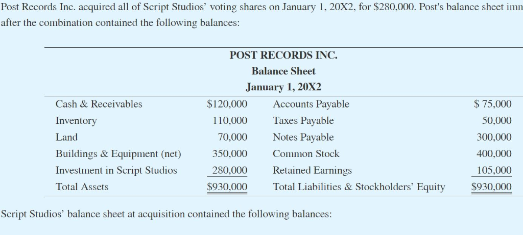 Solved Post Records Inc. acquired all of Script Studios' | Chegg.com