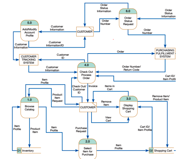 Describe, in your own words, the diagram below and | Chegg.com