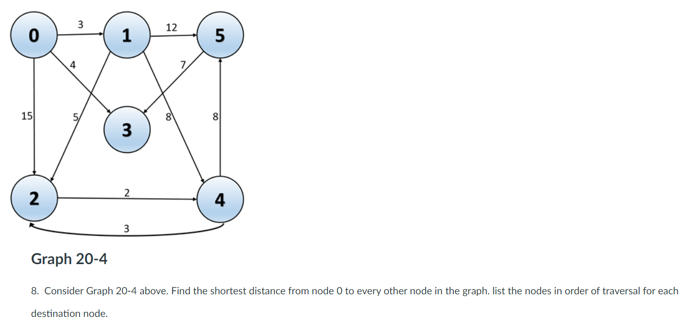 Solved 8. Consider Graph 20-4 above. Find the shortest | Chegg.com