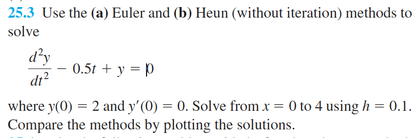 Solved 25.3 Use the (a) Euler and (b) Heun (without | Chegg.com