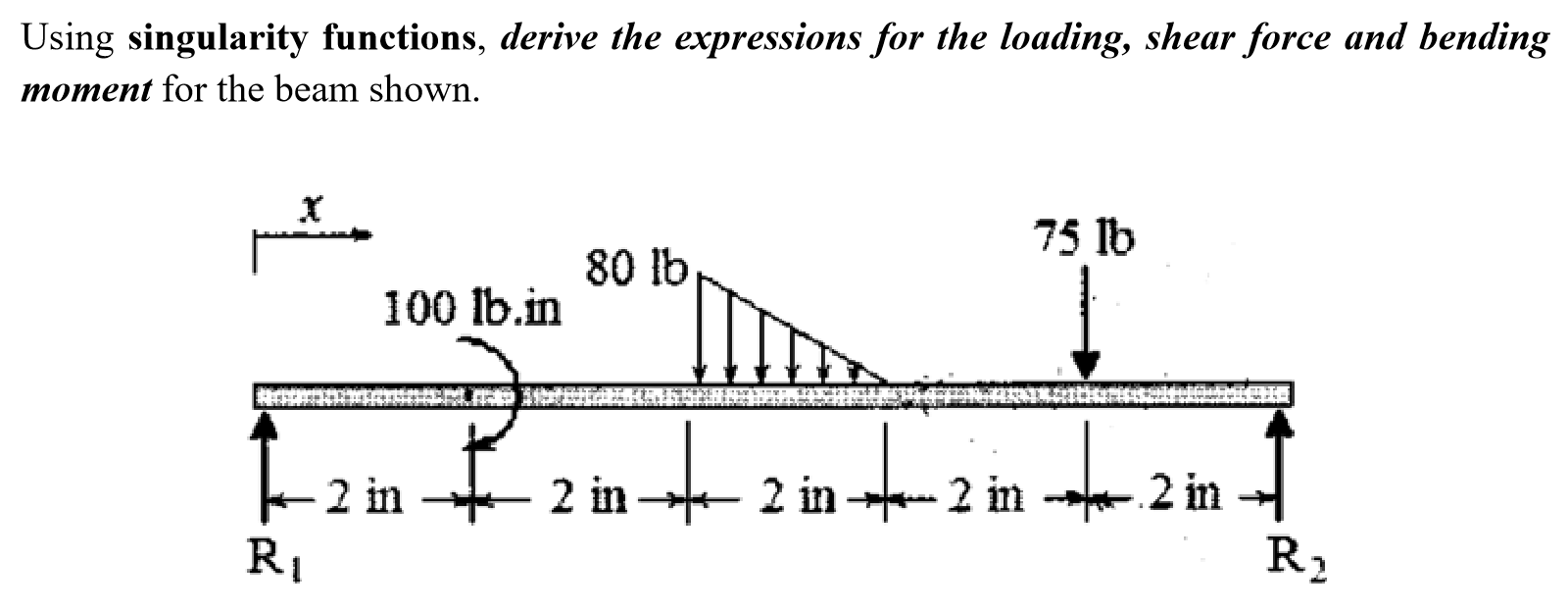 Solved Using singularity functions, derive the expressions | Chegg.com