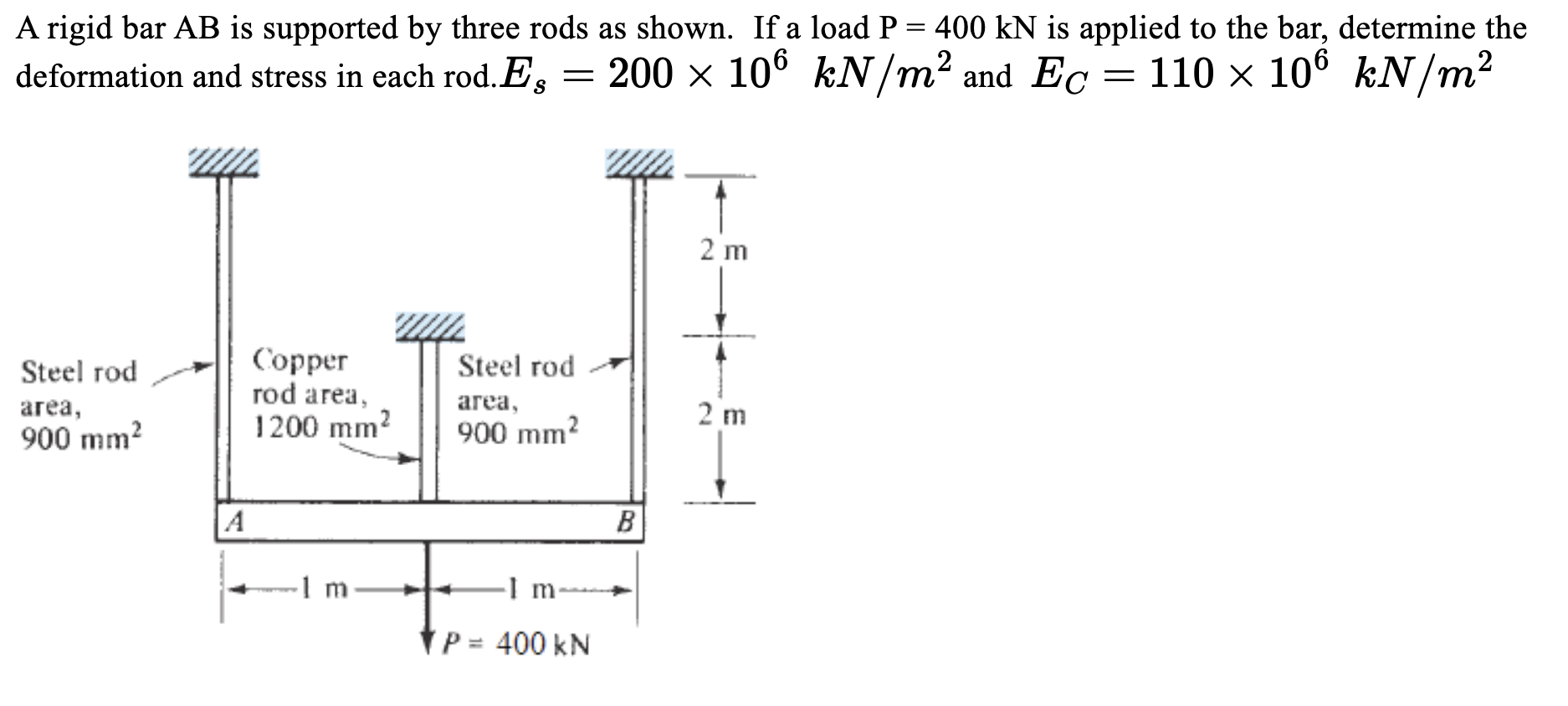 Solved A rigid bar AB is supported by three rods as shown. | Chegg.com