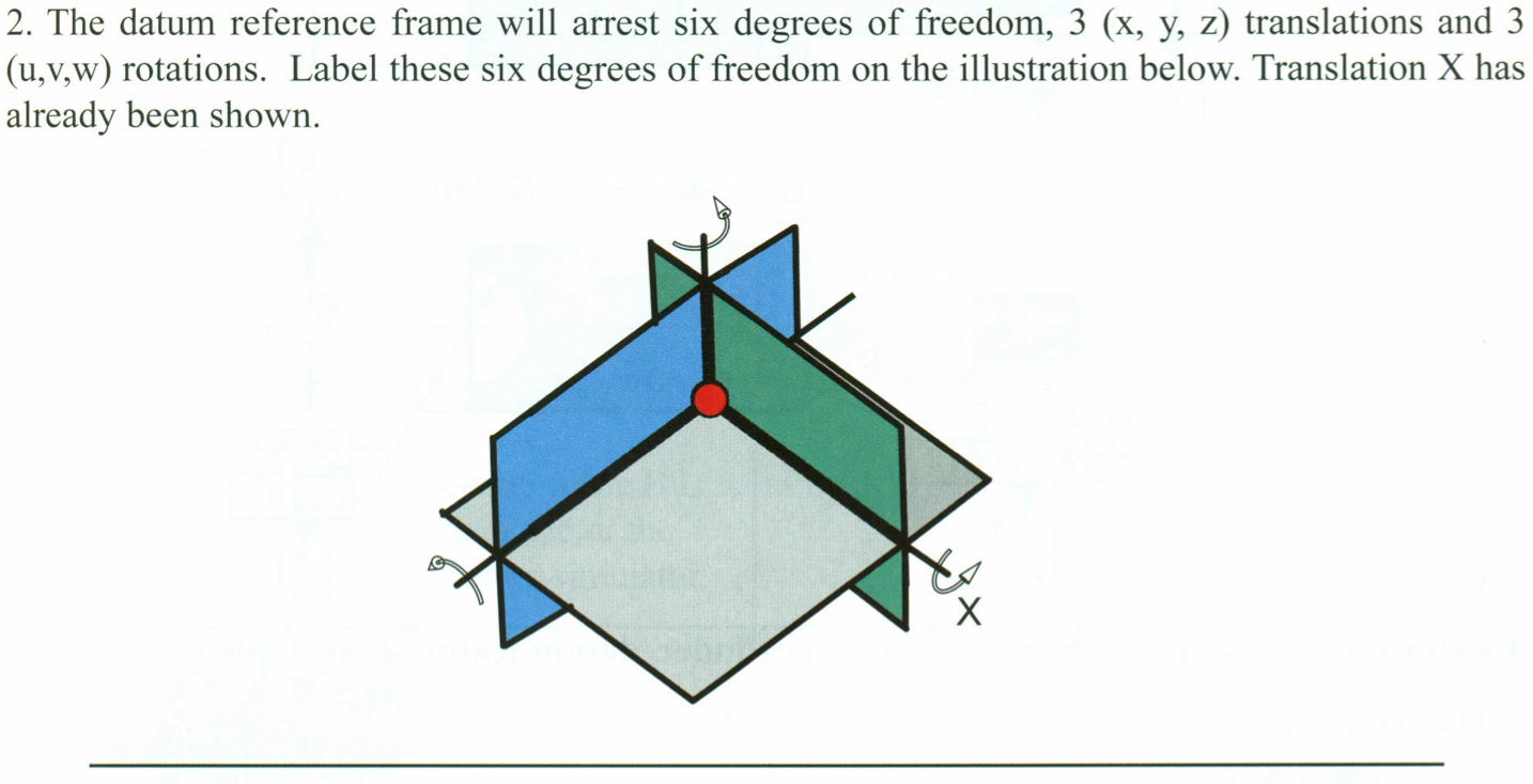 Solved 1. The datum reference frame (DRF) consists of | Chegg.com