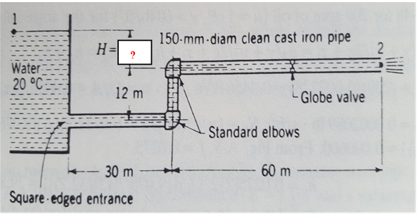 Solved A pipe system carries water from a reservoir and | Chegg.com