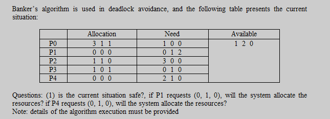 Solved Banker’s algorithm is used in deadlock avoidance, and | Chegg.com
