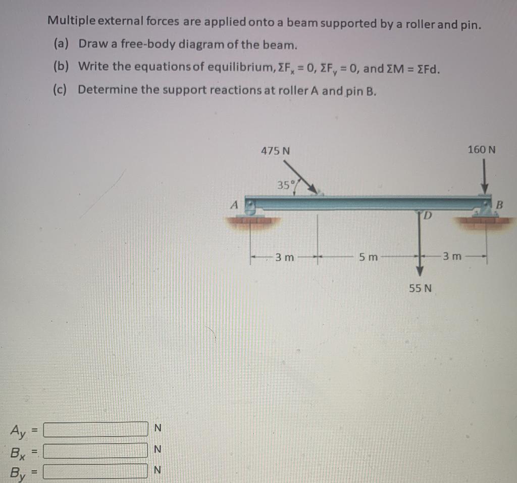 Solved Multiple external forces are applied onto a beam | Chegg.com