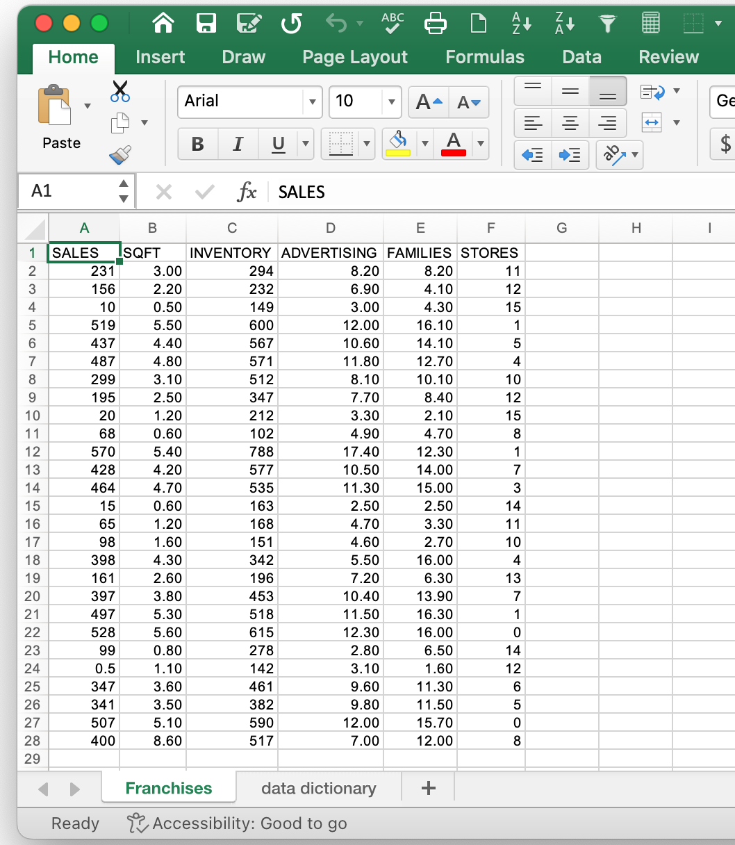 Solved Understanding Franchise Performance • Your boss | Chegg.com