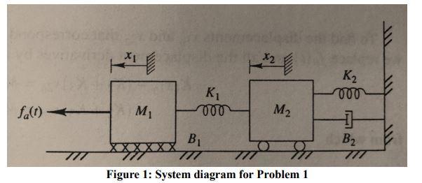 Solved Develop a state-space model for this system. | Chegg.com