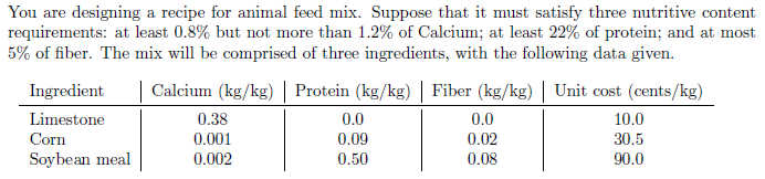 Solved You are designing a recipe for animal feed mix. | Chegg.com