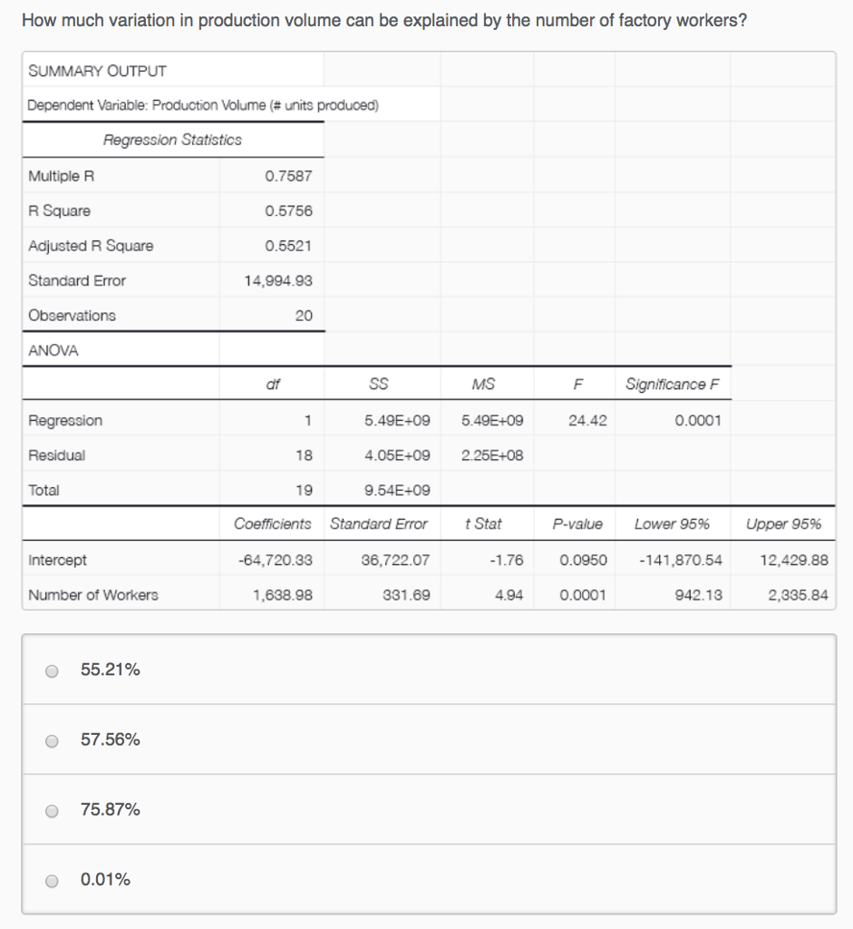 Solved How much variation in production volume can be | Chegg.com