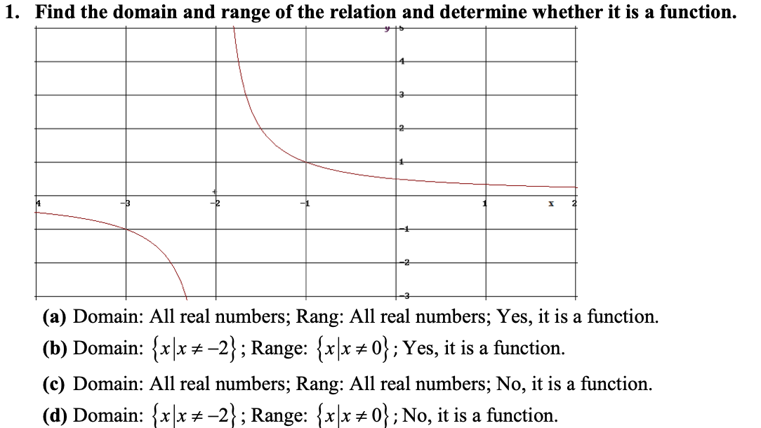 Solved 1. Find the domain and range of the relation and | Chegg.com