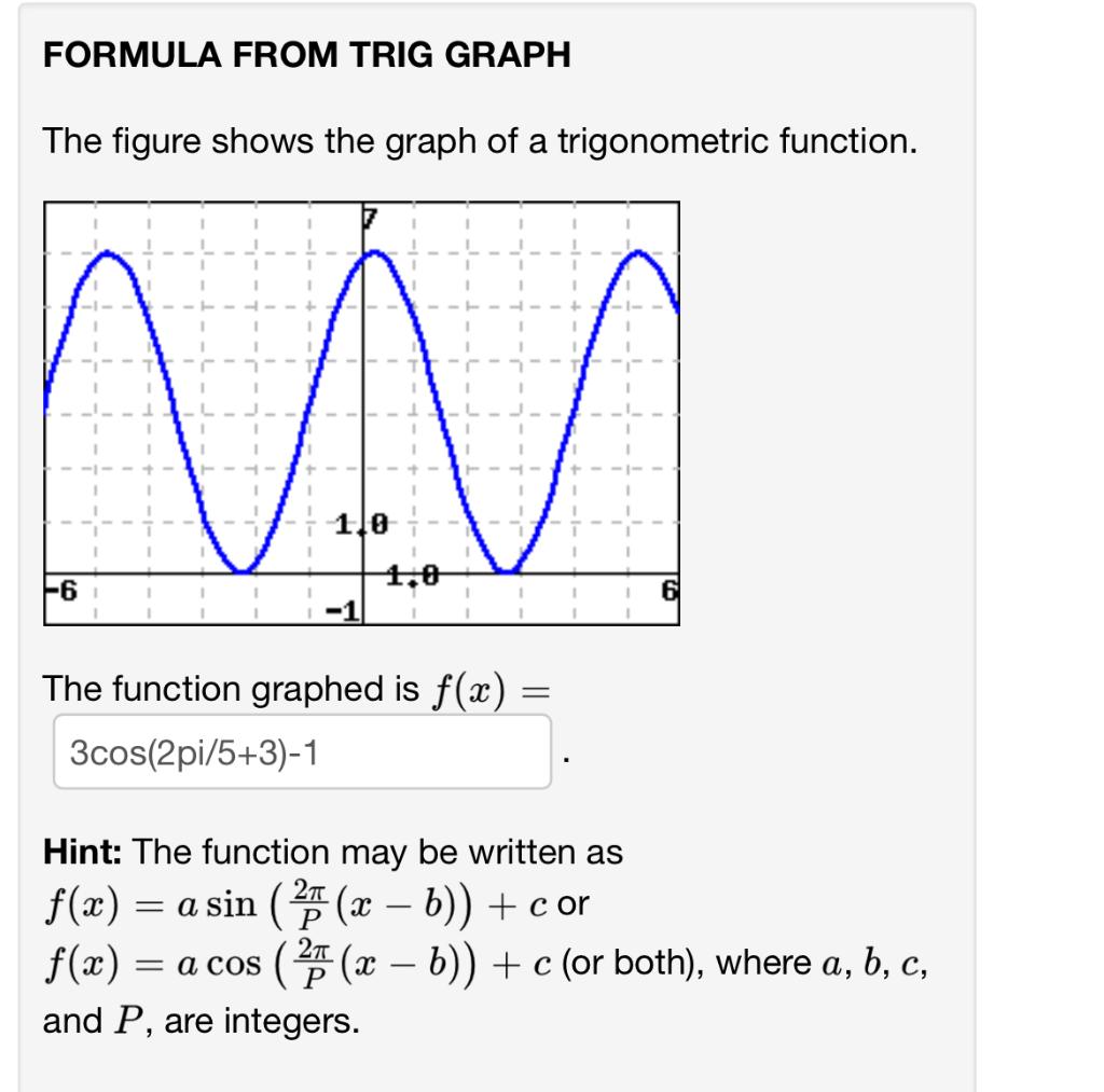 Solved The figure shows the graph of a trigonometric | Chegg.com