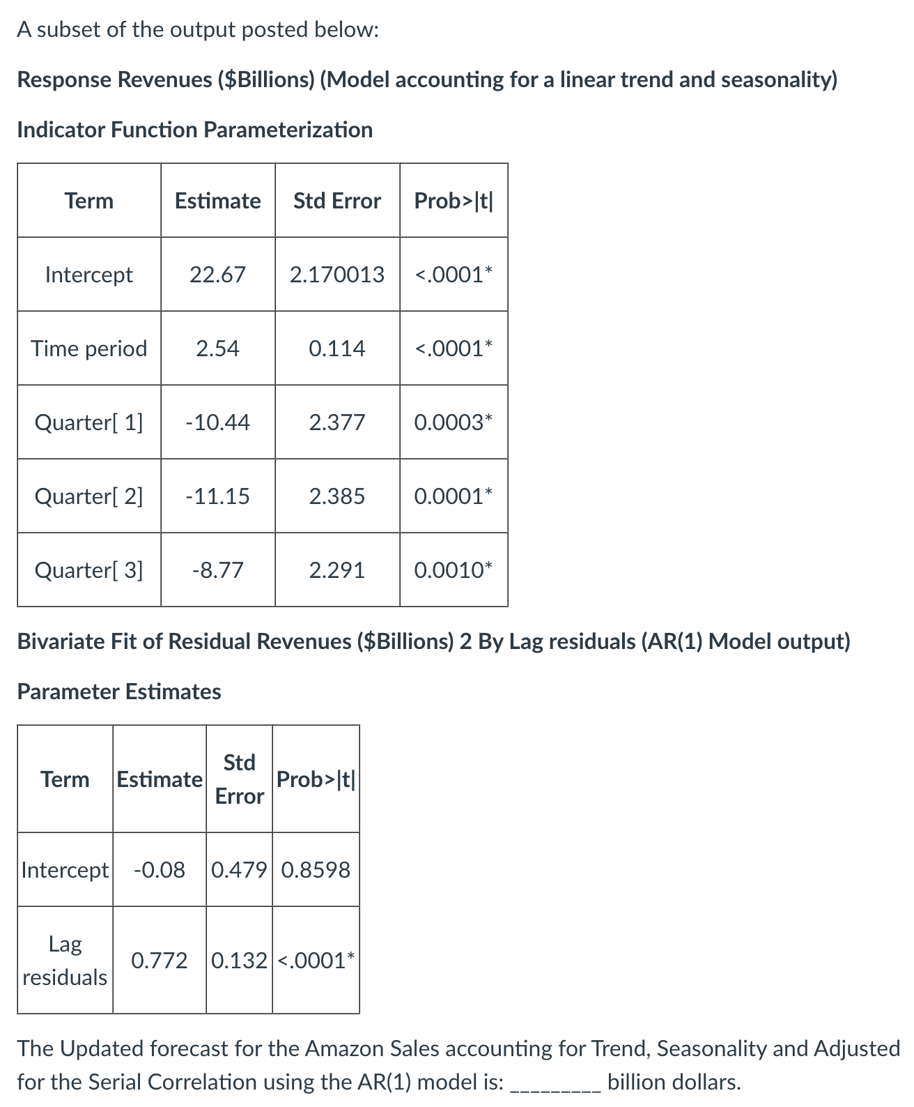 Solved Amazon Sales: We have Quarterly Amazon Sales (billion | Chegg.com