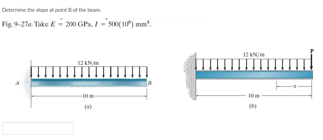 Solved Determine the slope at point B of the beam. Fig. | Chegg.com