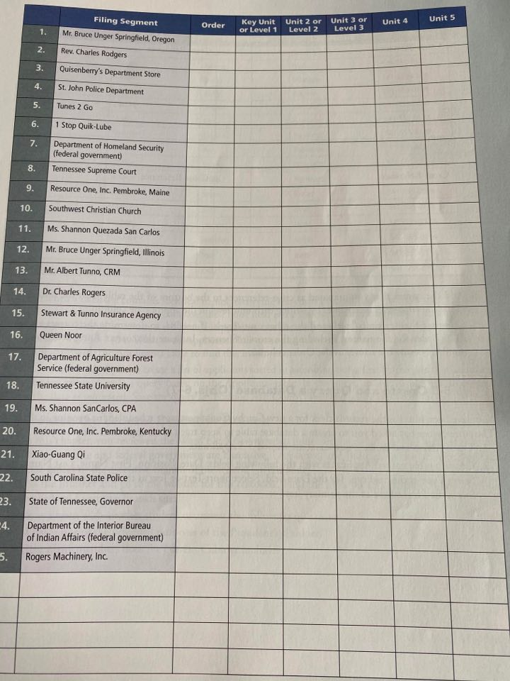 Index each name beginning with the Key Unit column. | Chegg.com