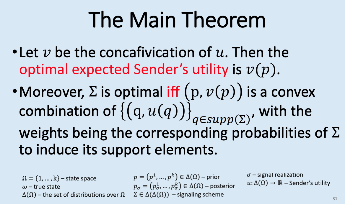 Using the main theorem (attached) , find the optimal | Chegg.com