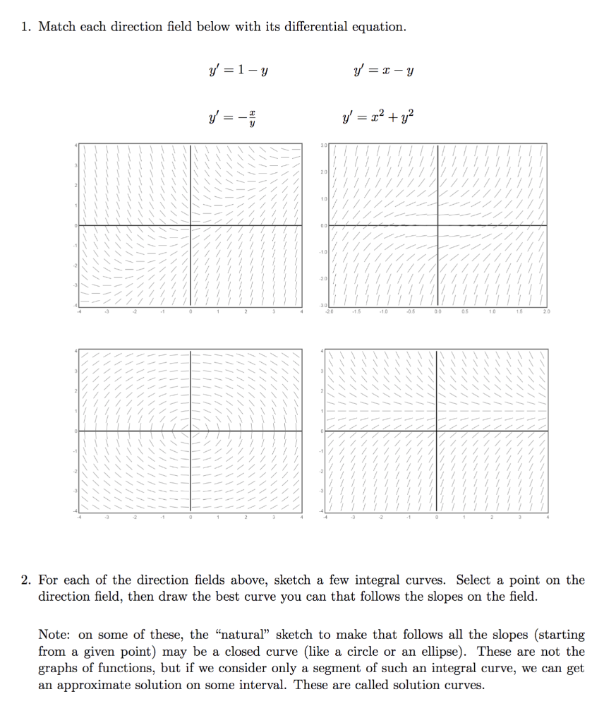 Solved 1. Match each direction field below with its | Chegg.com